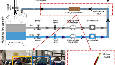 A virtual platform of electrical tomography for multiphase flow imaging ...