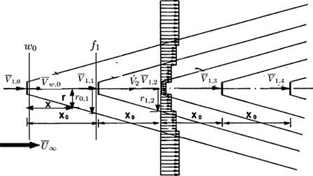 Flow in a large wind field with multiple actuators in the presence of constant vorticity ...