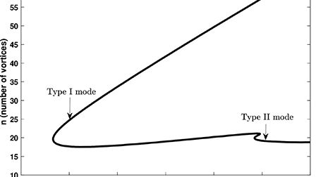 Competing roughness effects on the non-stationary crossflow instability of the boundary-layer ...