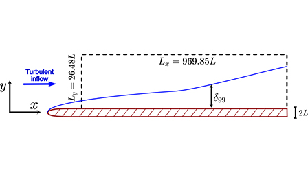 Visibility analysis of boundary layer transition | Physics of Fluids | AIP Publishing