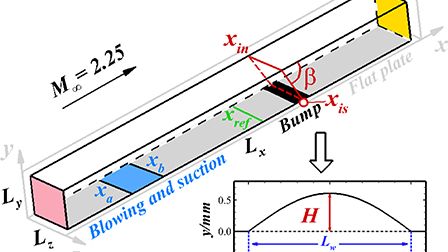Direct numerical simulation of supersonic bump flow with shock ...