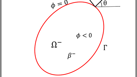 An efficient explicit jump high-order compact immersed interface approach for transient ...