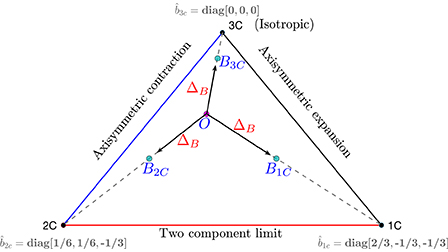 Quantification of Reynolds-averaged-Navier–Stokes model-form ...