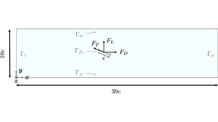 Investigation on the hydrodynamic load fluctuations through passive ...