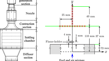 A new compact active turbulence generator for premixed combustion: Non ...