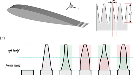 Effects of trailing-edge serration shape on airfoil noise reduction with zero incidence angle ...