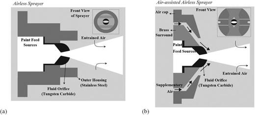 Review of coating and curing processes: Evaluation in automotive ...