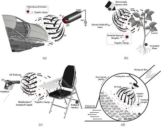 Review of coating and curing processes: Evaluation in automotive ...
