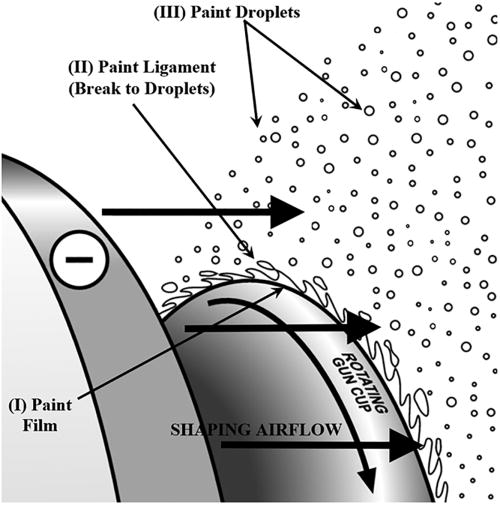 Review of coating and curing processes: Evaluation in automotive ...