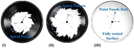 Review of coating and curing processes: Evaluation in automotive ...