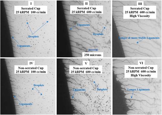 Review of coating and curing processes: Evaluation in automotive ...