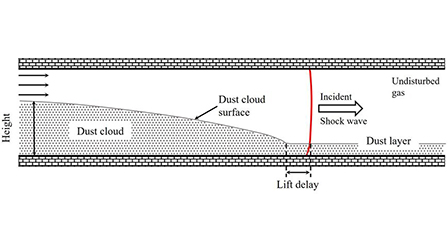 Investigation of dust lifting by a moving shock wave based on ...