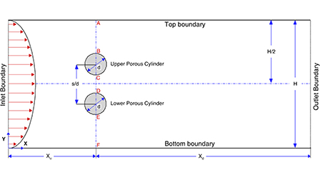 Study of flow through and around a pair of porous cylinders covering ...