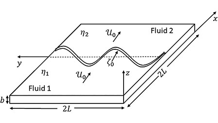 Spatiotemporal linear stability of viscoelastic Saffman–Taylor flows ...