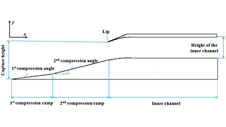 A study on flow control in a hypersonic inlet using a plasma synthetic ...
