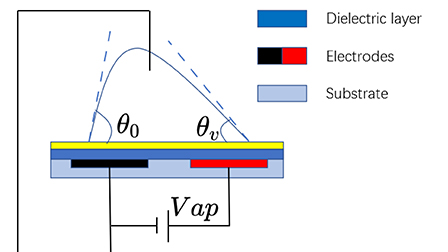 Numerical investigation of micro-droplets mixing in electrowetting-on ...