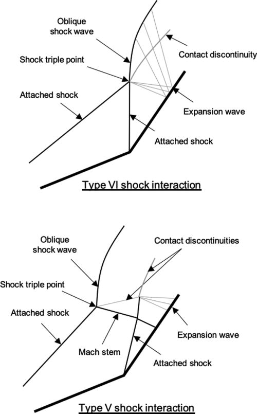 Numerical modeling of imposed magnetohydrodynamic effects in hypersonic ...