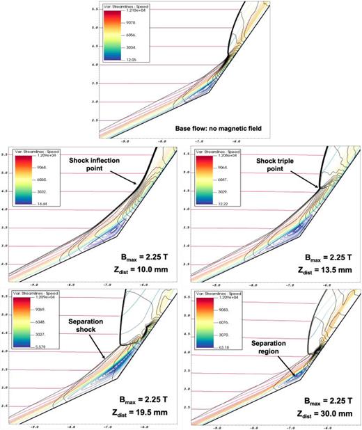 Numerical modeling of imposed magnetohydrodynamic effects in hypersonic ...