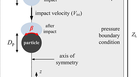 Maximum spreading of droplet-particle collision covering a low Weber ...