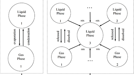 Computational model for predicting the dynamic dissolution and ...