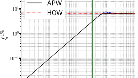 On Stokes' second problem solutions in cylindrical and Cartesian ...