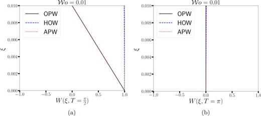 On Stokes' second problem solutions in cylindrical and Cartesian ...