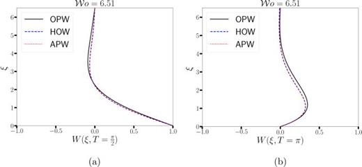 On Stokes' second problem solutions in cylindrical and Cartesian ...