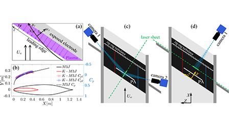 Experimental base flow modification on a swept wing using plasma ...