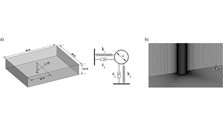 Three-dimensionality in the flow of an elastically mounted circular ...