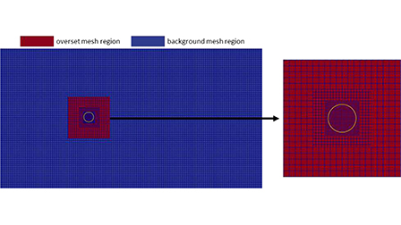 An overset boundary condition-enforced immersed boundary method for incompressible flows with ...