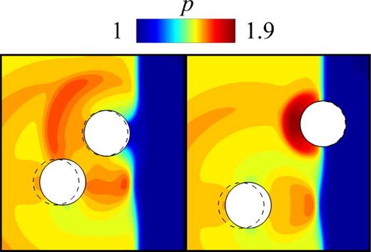 Effect of particle arrangement and density on aerodynamic interference ...
