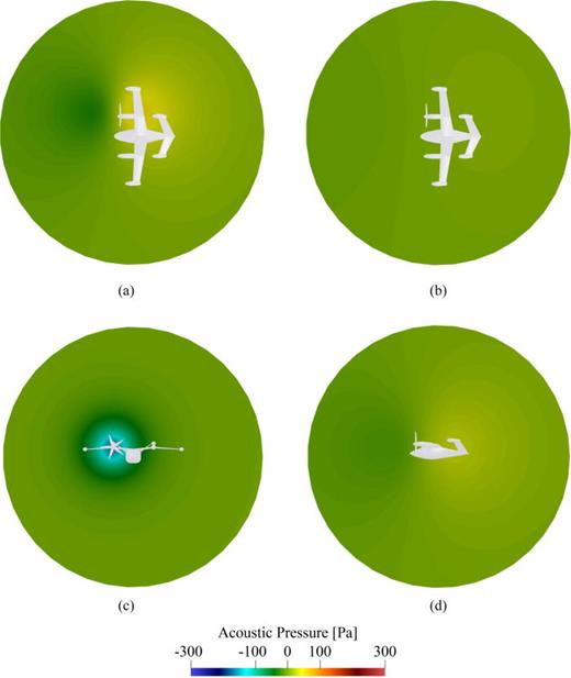 On the prediction of noise generated by urban air mobility (UAM ...