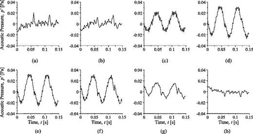 On the prediction of noise generated by urban air mobility (UAM ...