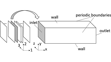 Generation of turbulent inflow data from realistic approximations of ...