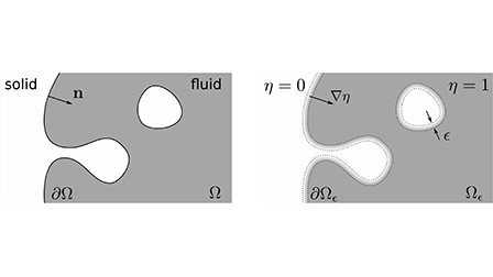 Self-similar diffuse boundary method for phase boundary driven flow | Physics of Fluids | AIP ...