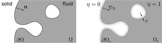 Self-similar diffuse boundary method for phase boundary driven flow | Physics of Fluids | AIP ...
