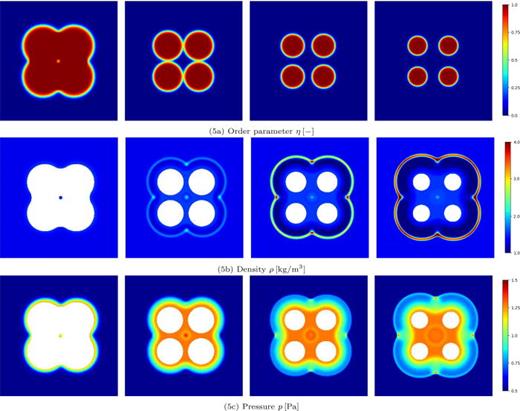 Self-similar diffuse boundary method for phase boundary driven flow ...