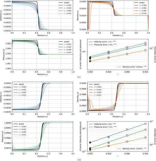 Self-similar diffuse boundary method for phase boundary driven flow | Physics of Fluids | AIP ...