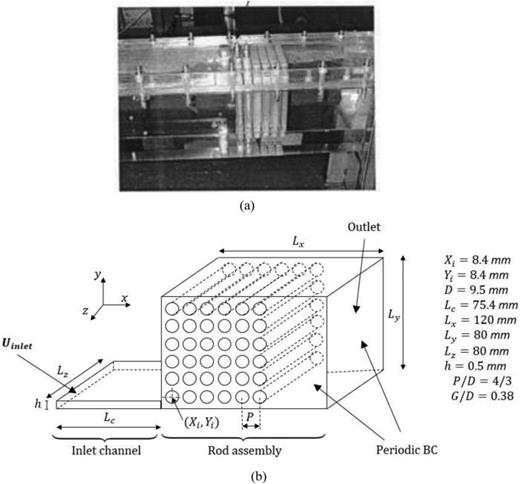 Thermal analysis of baffle jetting in fuel rod assembly | Physics of ...