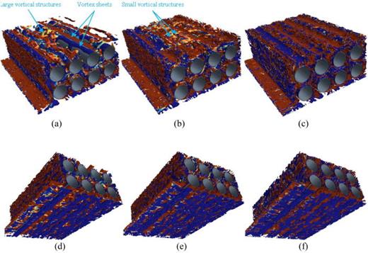 Thermal analysis of baffle jetting in fuel rod assembly | Physics of ...