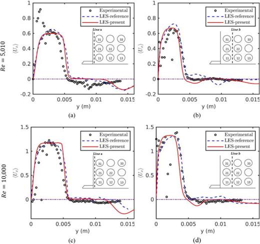 Thermal analysis of baffle jetting in fuel rod assembly | Physics of ...