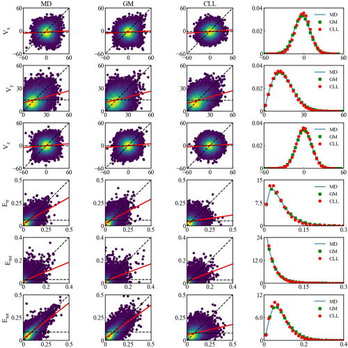 Development of a scattering model for diatomic gas–solid surface ...