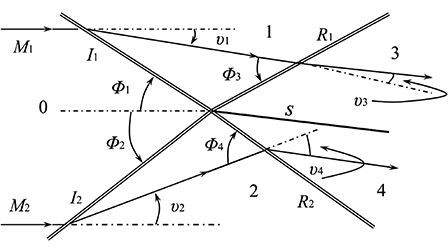 Dynamics study of shock wave intersection under high-frequency sine ...