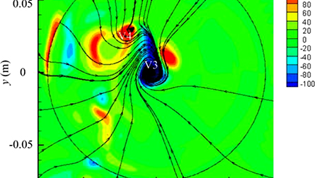 Air-entrained vortex in open intake: Time–frequency analysis and the interaction with subsurface ...