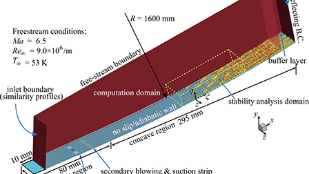 Hypersonic boundary layer transition on a concave wall induced by low-frequency blowing and ...