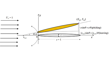 Volume 34 Issue 11 | Physics of Fluids | AIP Publishing