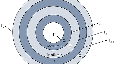 Multi-domain physics-informed neural network for solving forward and ...