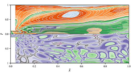 Mean flow data assimilation based on physics-informed neural networks | Physics of Fluids | AIP ...