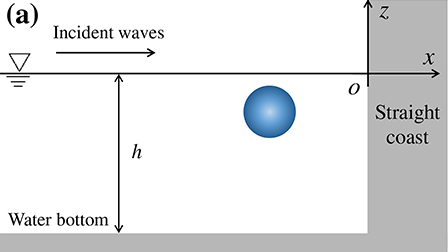 Hydrodynamic performance and energy absorption of multiple spherical ...