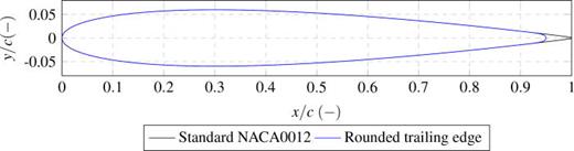Airfoil trailing-edge noise and drag reduction at a moderate Reynolds number using wavy ...